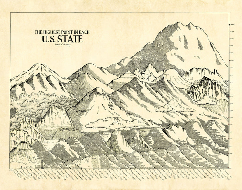 Lord of Maps Highest Mountains Map – J&H Outdoors